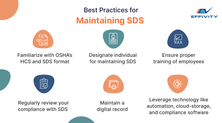 What are the SDS format requirements?